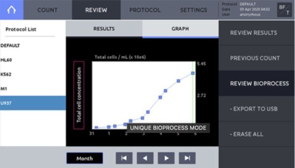 LUNA-FX7™ Automated Cell Counter – New England BioGroup