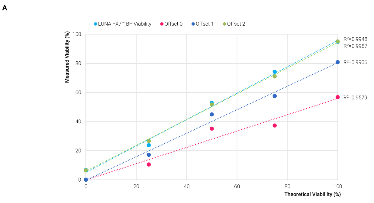 Accurate Automated Cell Counting and Viability Analysis of Trypan Blue ...